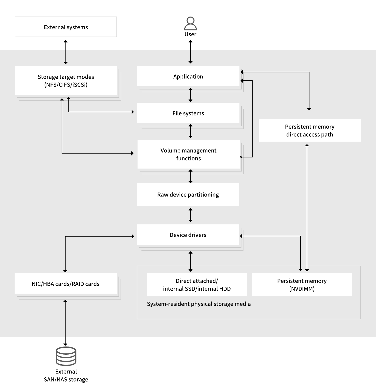 可用的存储选项 - OpenCloudOS Documentation